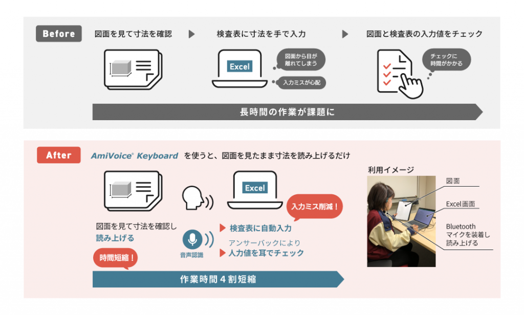株式会社鈴木様 - AmiVoice Keyboard