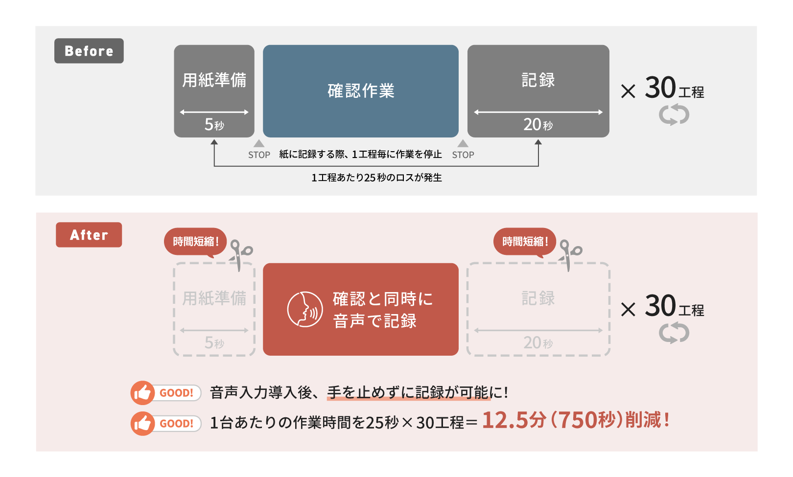 トーカドエナジー株式会社様 - AmiVoice Keyboard